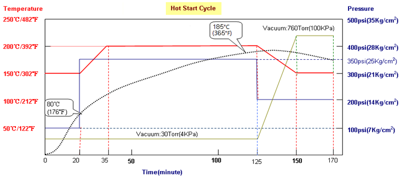 Datasheet | Ventec International Group